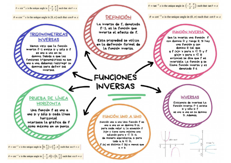 Funciones Inversas | PDF