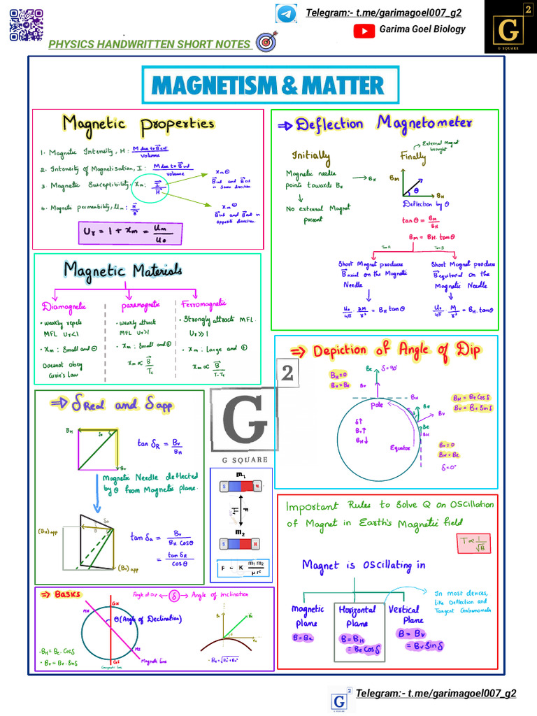 Magnetism & Matter - Handwritten Notes | PDF