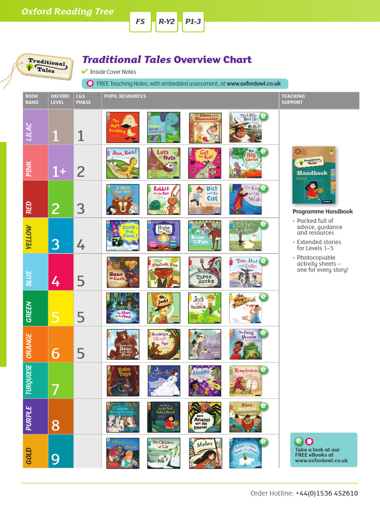 Oxford Reading Tree Overview Chart | PDF | Rainbow | Image Processing