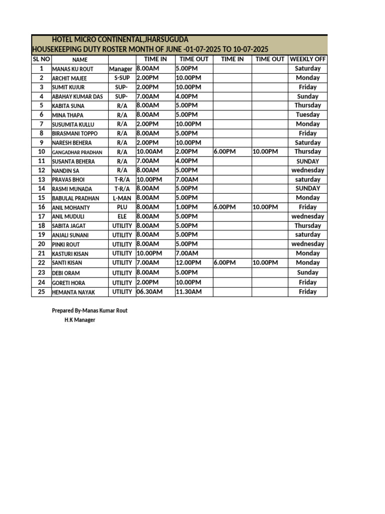 Housekeeping Duty Roster July 2025 | PDF