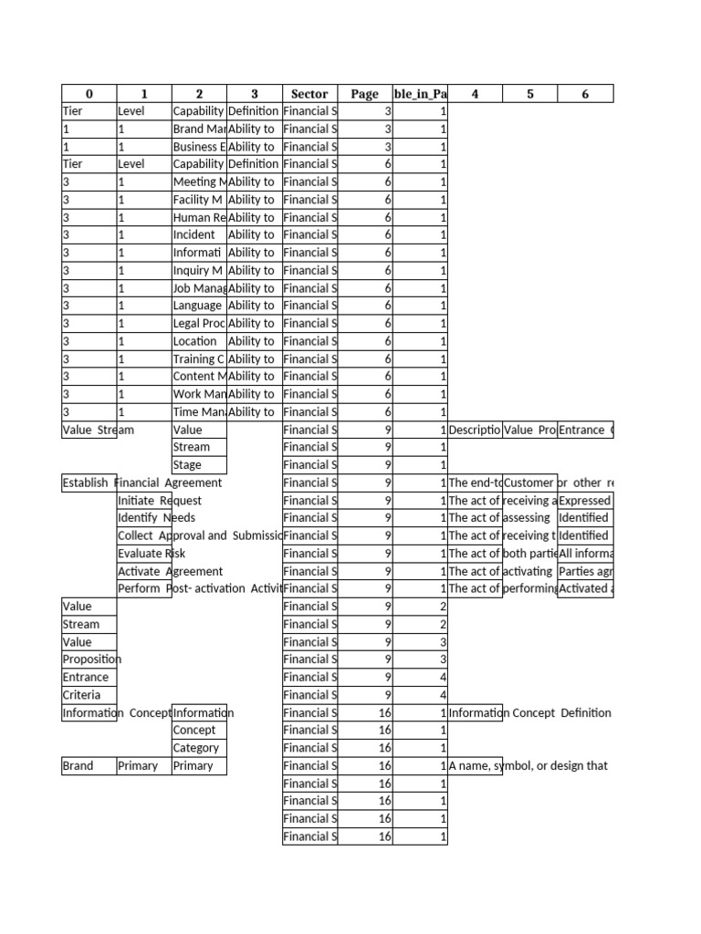 Extracted Tables by Sector Filtered | PDF | Information | Inventory