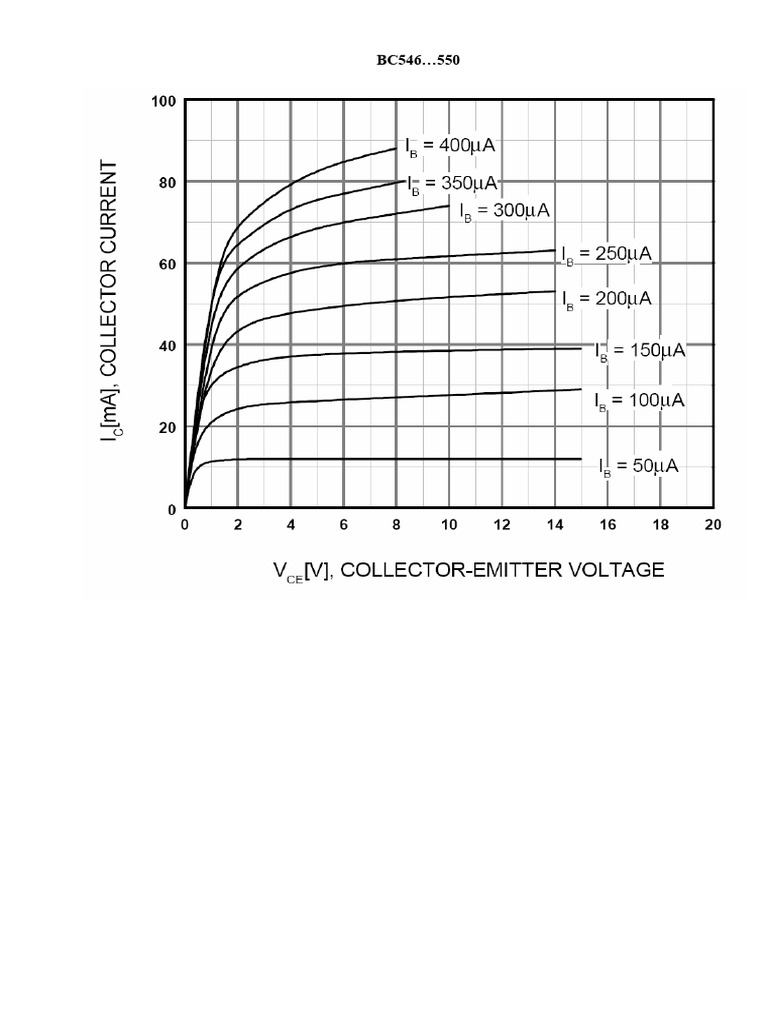 Transistores TBJ Curvas | PDF