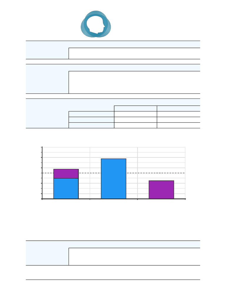 Equanimity Scale 16 ES 16 Scoring | PDF | Feeling | Thought