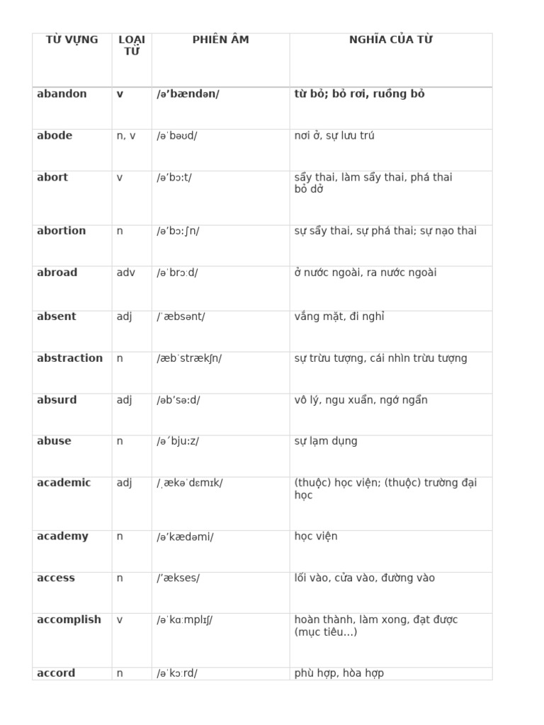 T V NG Cơ B N | PDF