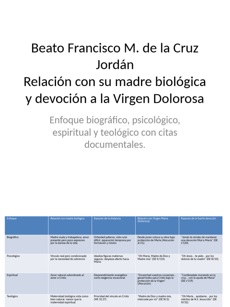 Beato Jordan Maria Dolorosa Tabla | PDF