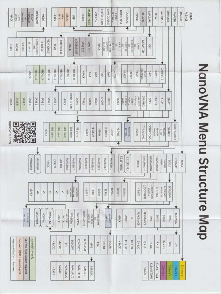 NanoVNA H4 Menu | PDF