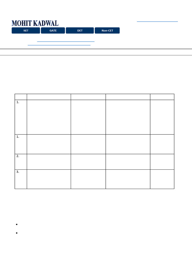 Mohit Kadwal Resume AUG - Compressed | PDF | Deep Learning | Artificial ...