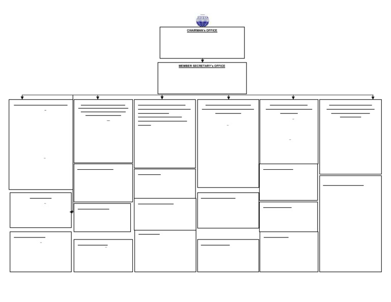 OSPCB Organisation Chart | PDF
