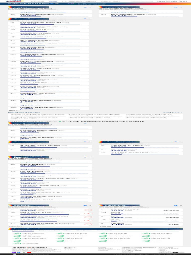 Halalan 2025 City of Panabo, Davao Del Norte Election Results Abs-cbn News | PDF | Metro Manila ...