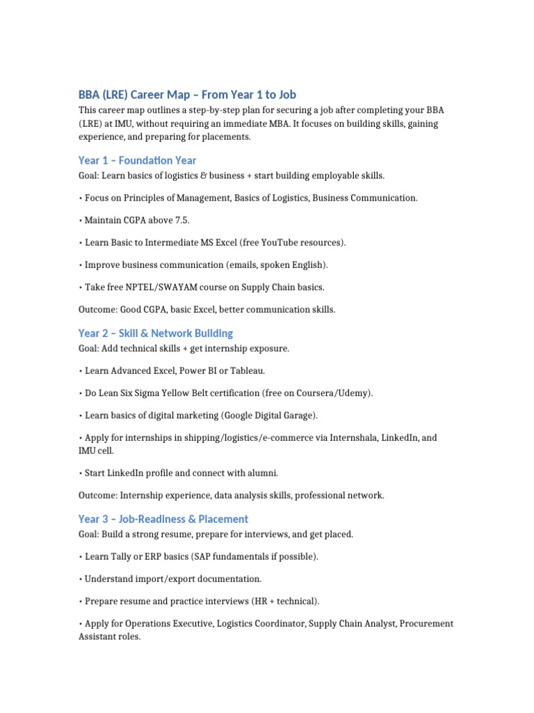 Bba Lre Career Map | PDF