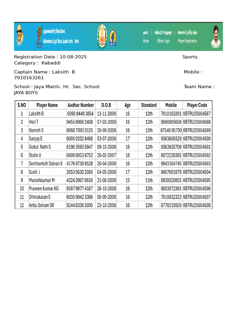 CM Trophy | PDF