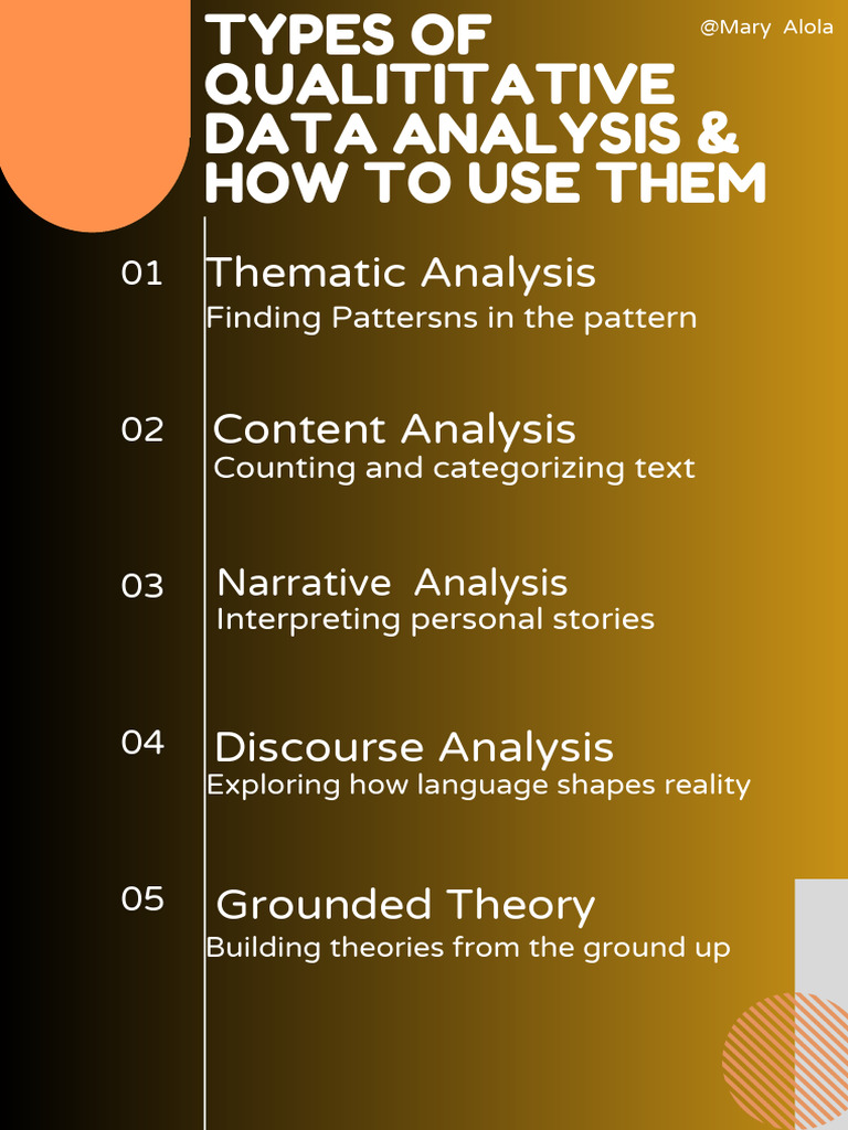 Types of Qualitative Data Analysis | PDF | Qualitative Research ...