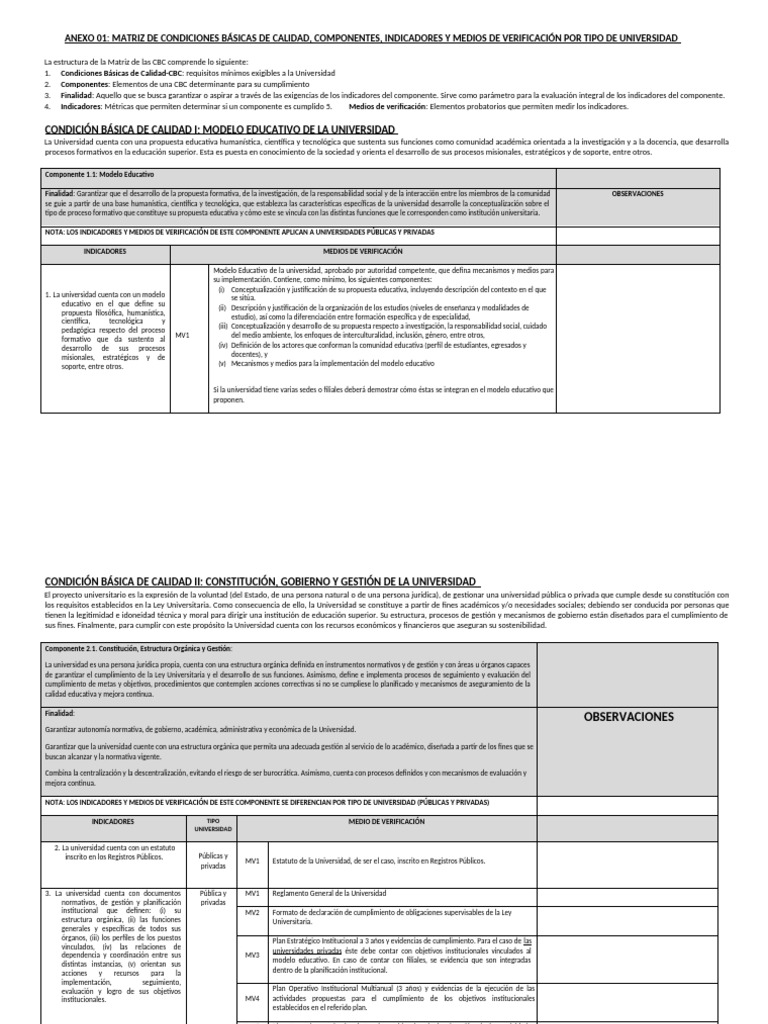 Condiciones Basicas de Calidad Modelo 1.5 | PDF | Presupuesto | Plan de estudios