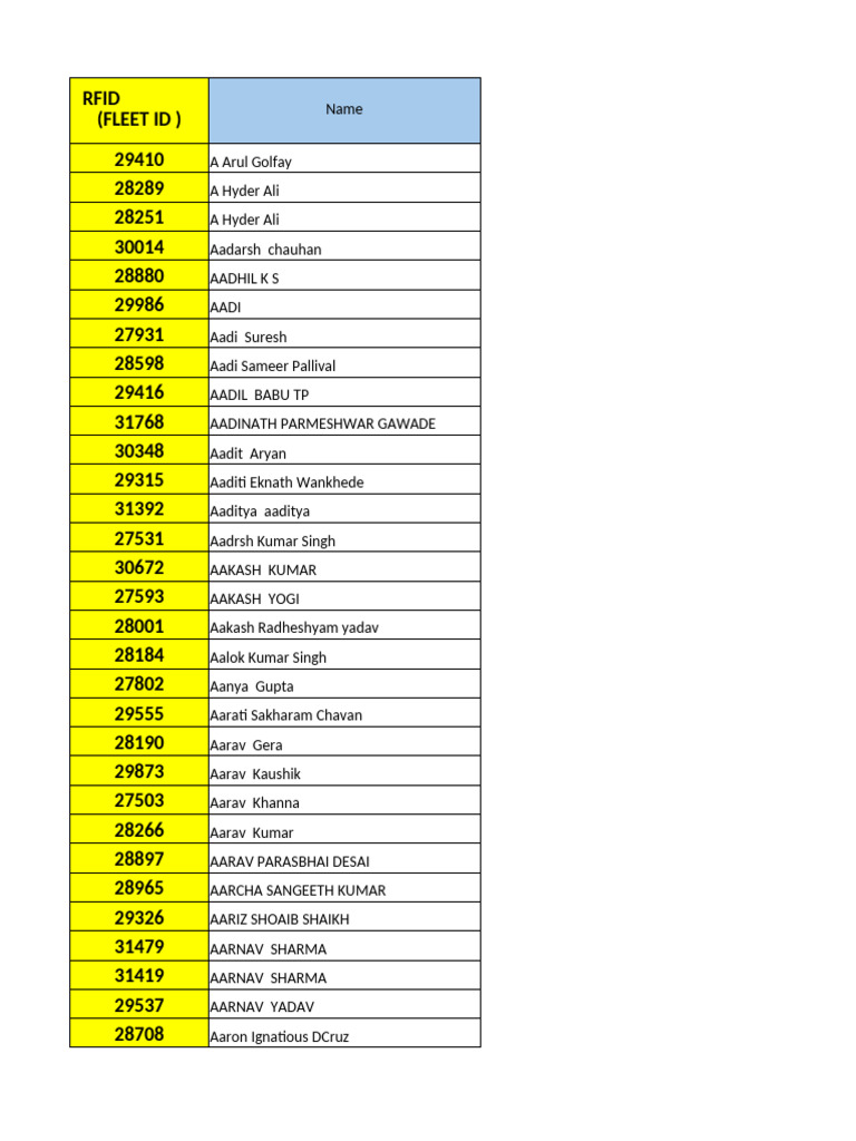 Fleet Registration File For Rfid-24th April. | PDF
