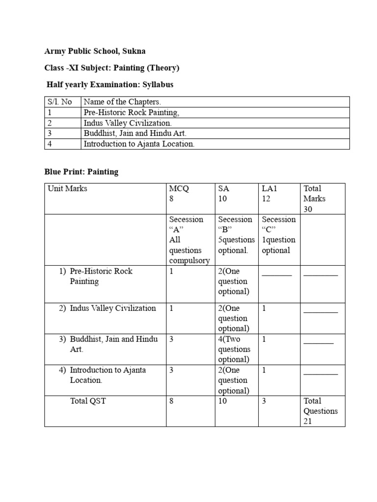 Army Public School Painting Exam Syllabus | PDF | Paintings | The Arts
