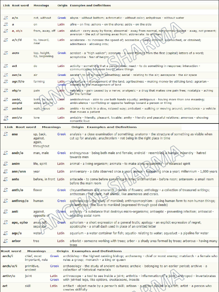 ROOT WORDS Important Notes | PDF