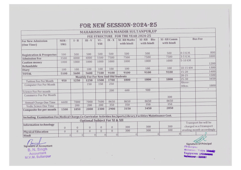 Fee Structure | PDF