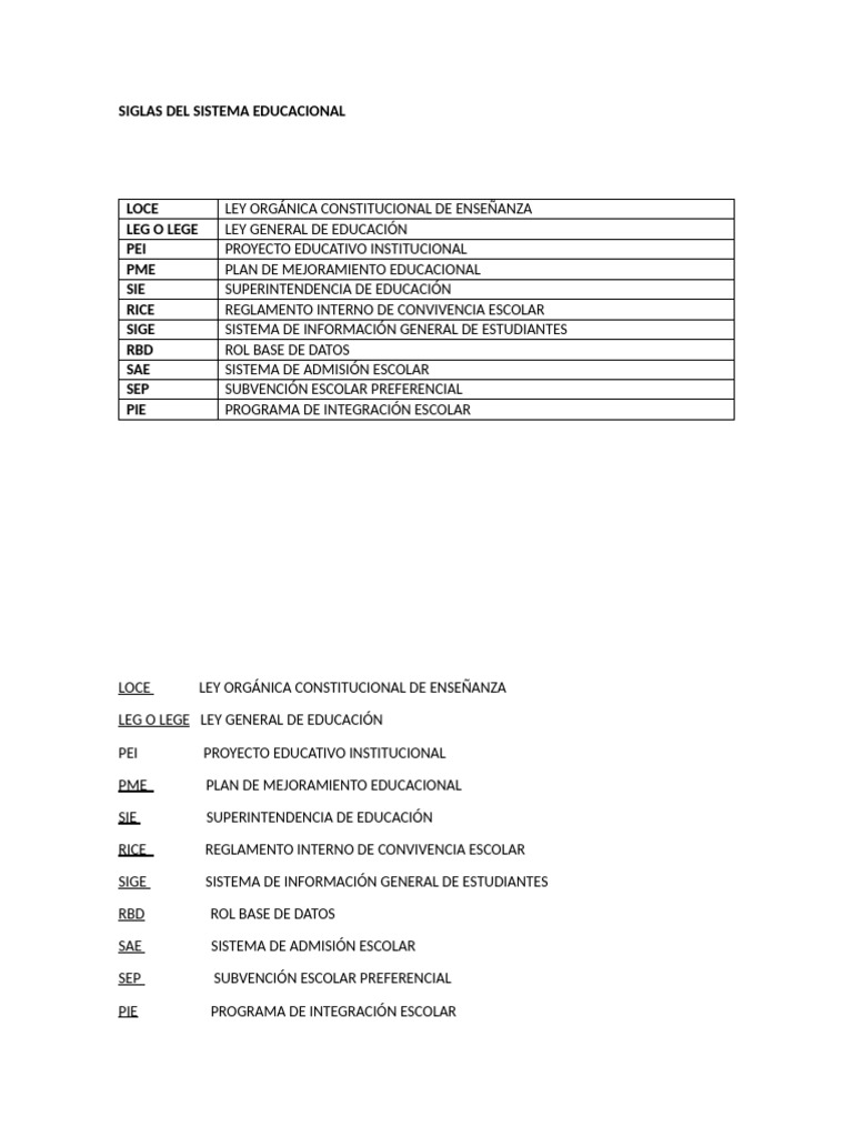 Siglas Educacion | PDF