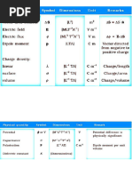 MHT CET Physics Key Notes & Formulas | PDF
