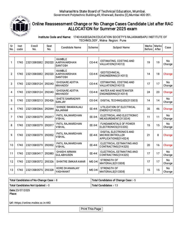 Maharashtra Summer 2025 Reassessment List | PDF