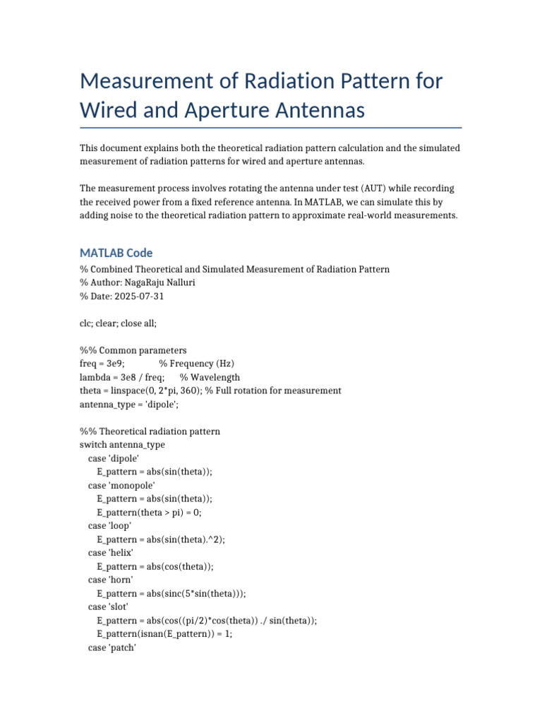 Measured Radiation Pattern Wired Aperture Antennas | PDF