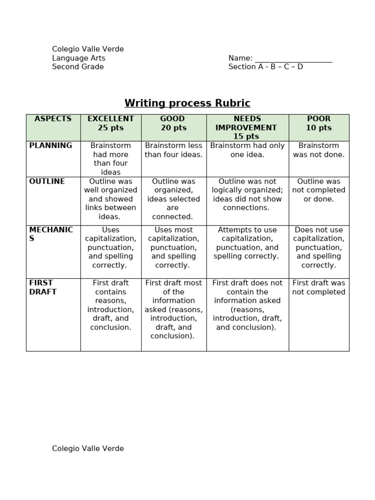Persuasive Writing Rubrics | PDF | Human Communication | Linguistics