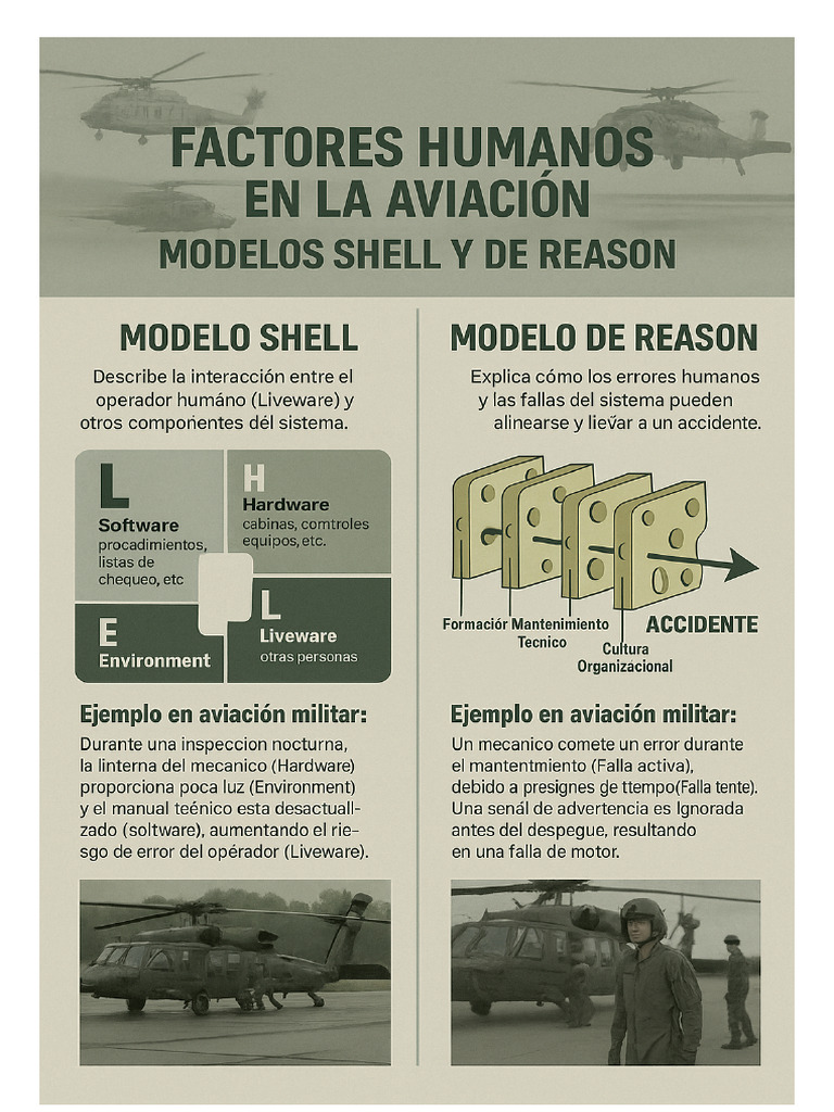 Folleto Modelos SHELL y REASON Aviacion Militar | PDF