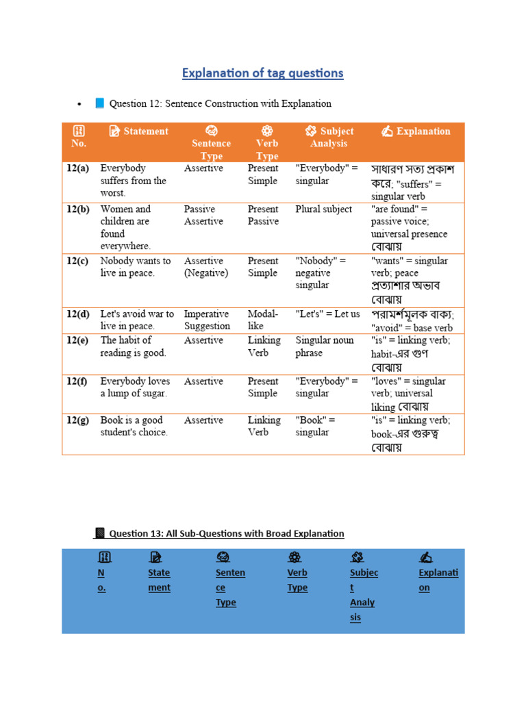 Boldly Face the Exam with Tag Questions | PDF | Verb | Grammatical Number