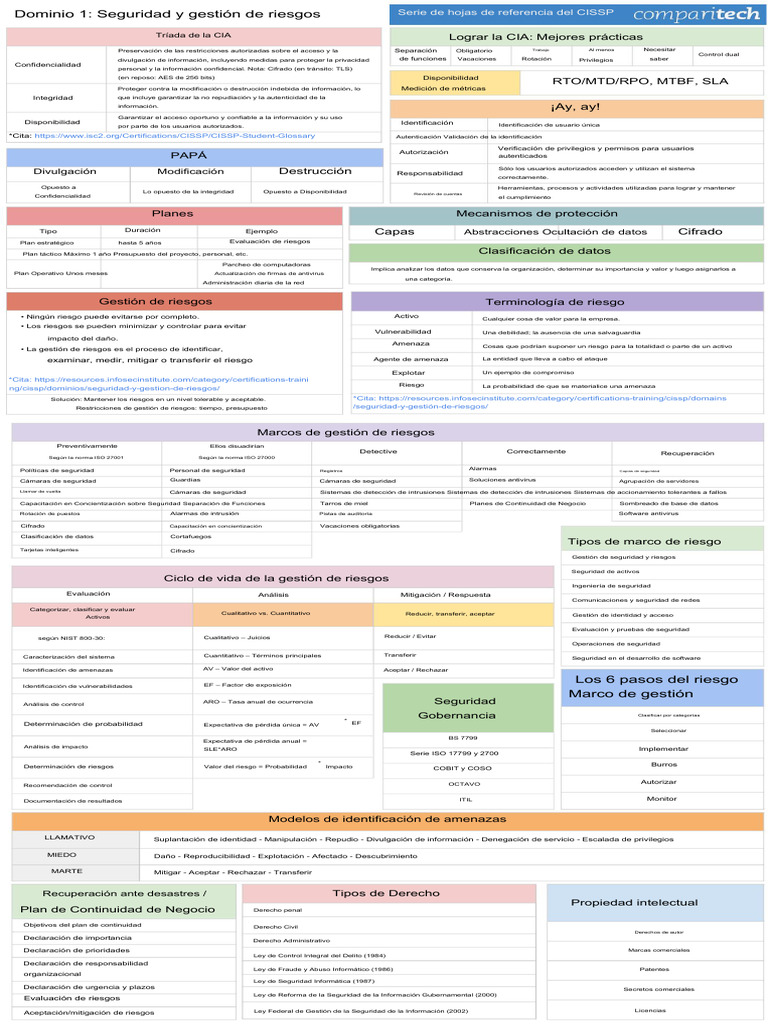 CISSP Cheat Sheet Domain 1 | PDF | La seguridad informática | Seguridad