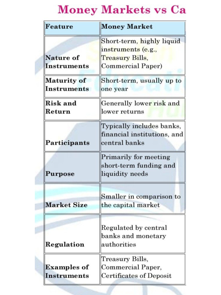 Money Market, Instrument, Features, RBI Guidelines (Commercial Paper) | PDF