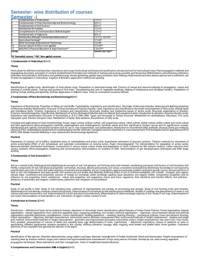 Syllabus Nduat-1-1-1 | PDF | Soil | Plant Breeding