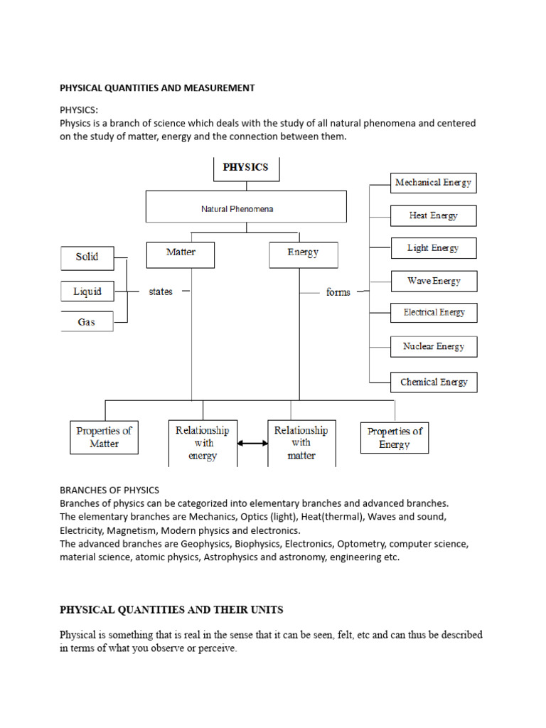 Understanding Physical Quantities in Physics | PDF | Cartesian ...