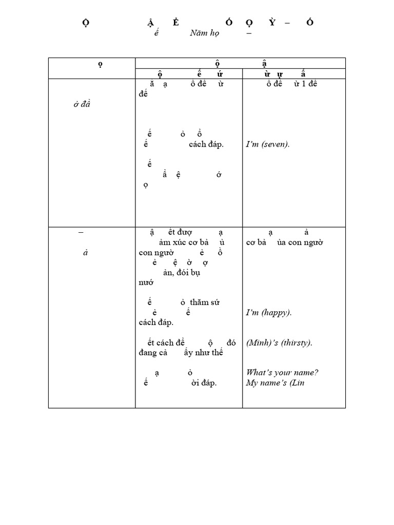 Đề Cương Ôn Tập HK1 TA2 | PDF