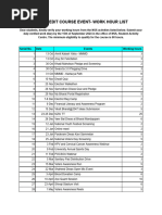 Vigilance Awareness Week Poster | PDF