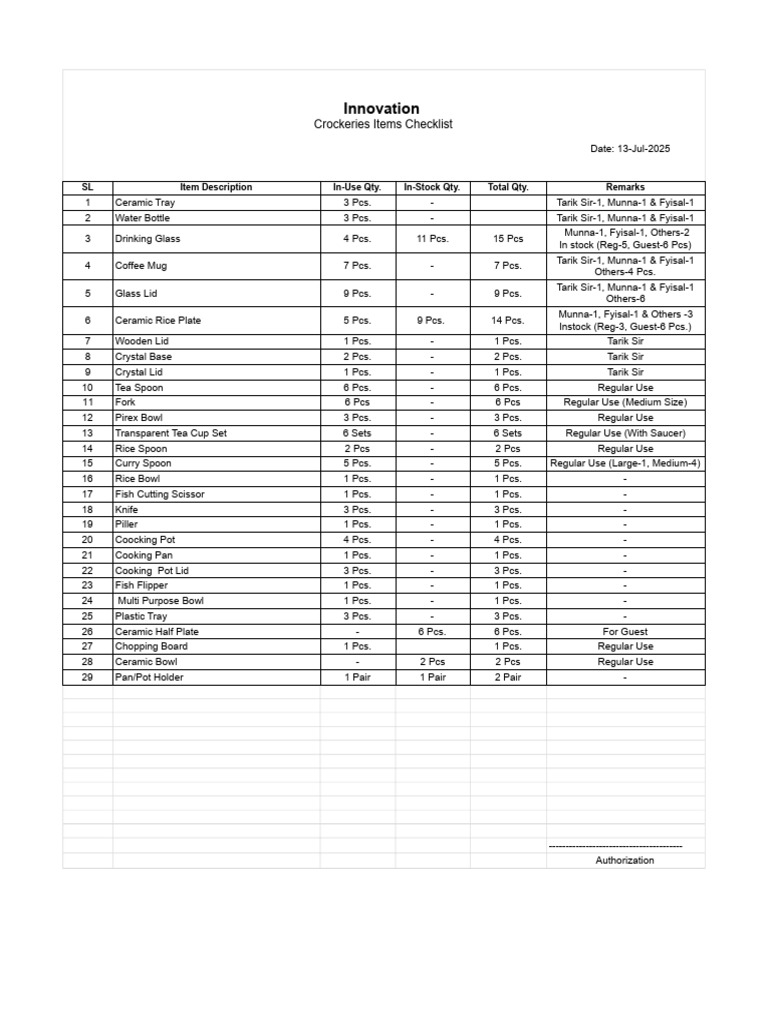 Crockeries Item Checklist 2025 | PDF | Tableware | Cooking