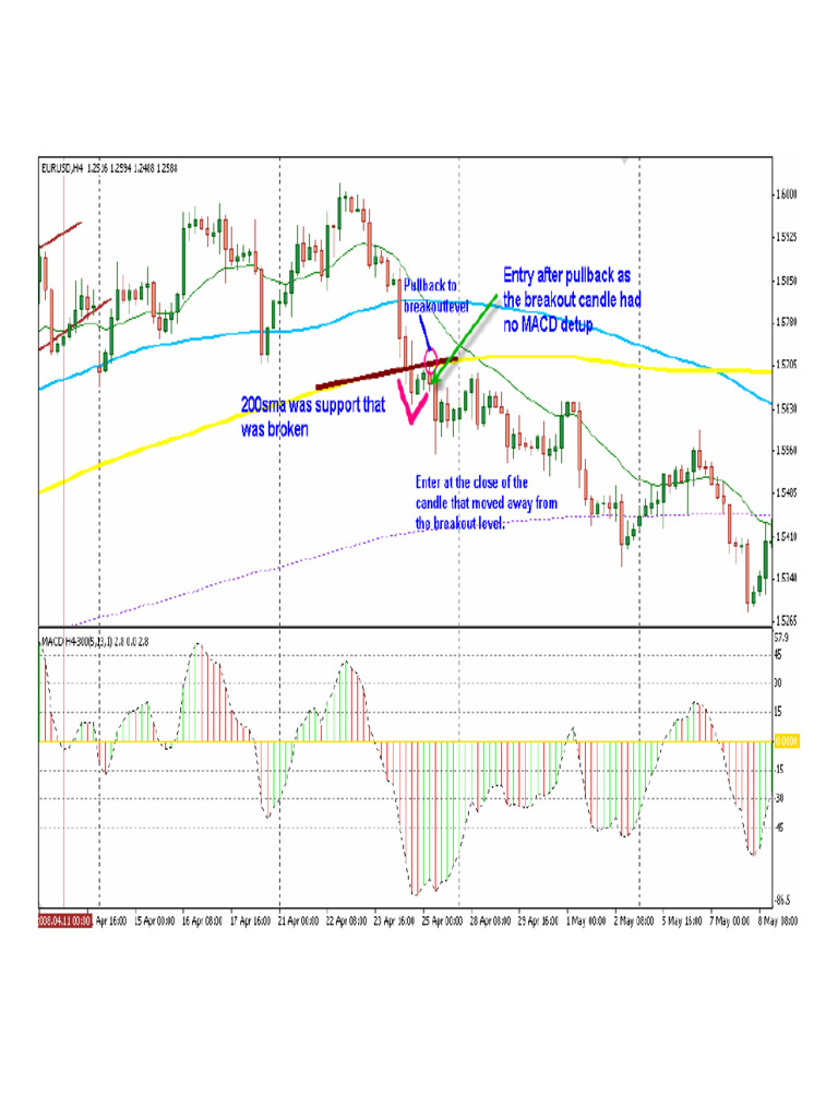 Breakout Trading 1 | PDF