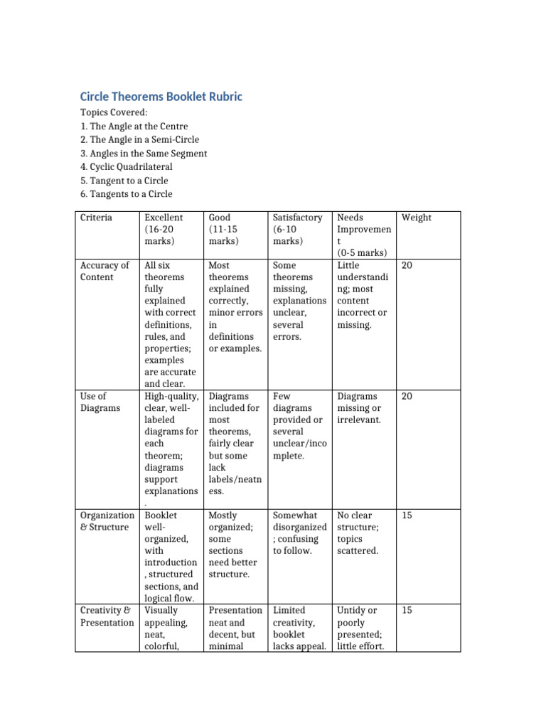 Circle Theorems Booklet Evaluation Rubric | PDF | Circle