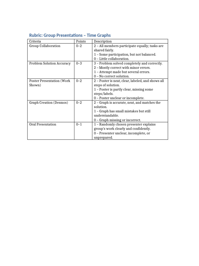 Group Presentation Rubric: Time Graphs | PDF