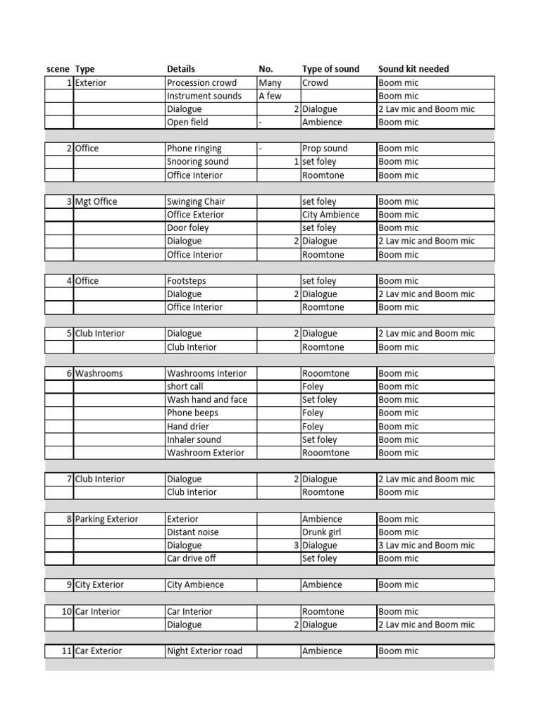 Scene Breakdown For Sound | PDF | Sound Production | Sound Technology