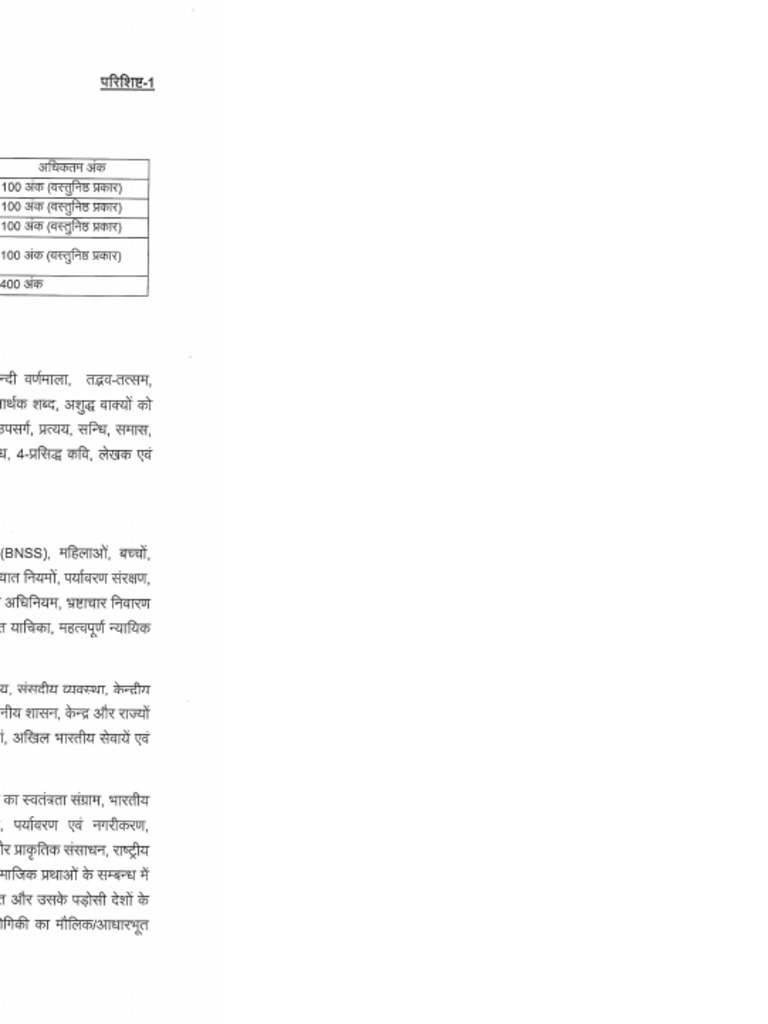 UPSI Syllabus | PDF