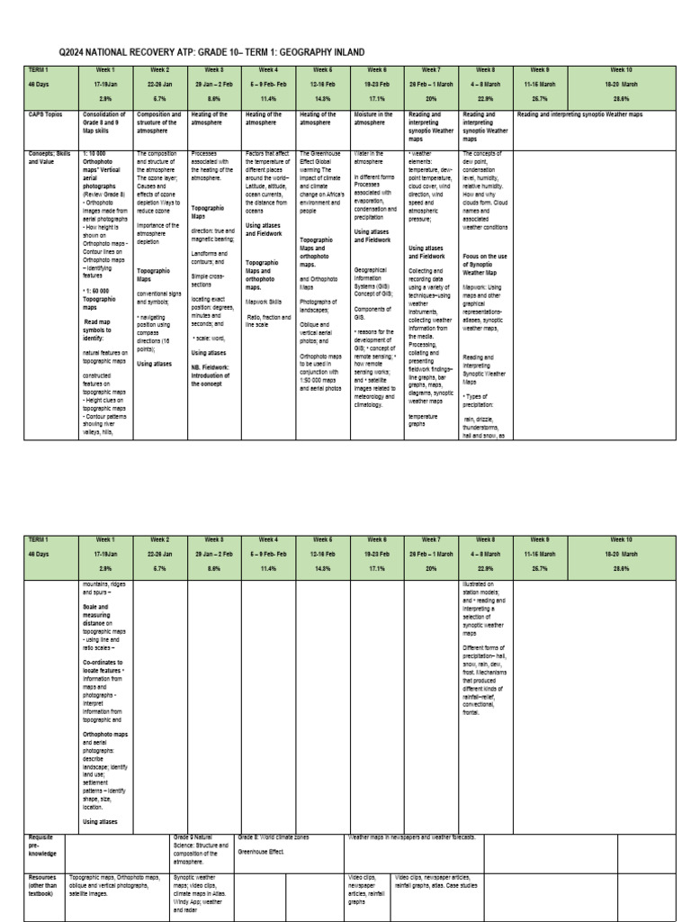 Grade 10 ATP 2024 Geography (1) | PDF | Topography | Map