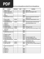 Bangalore Co-operative Bank Branches | PDF | Bangalore | Mutual ...