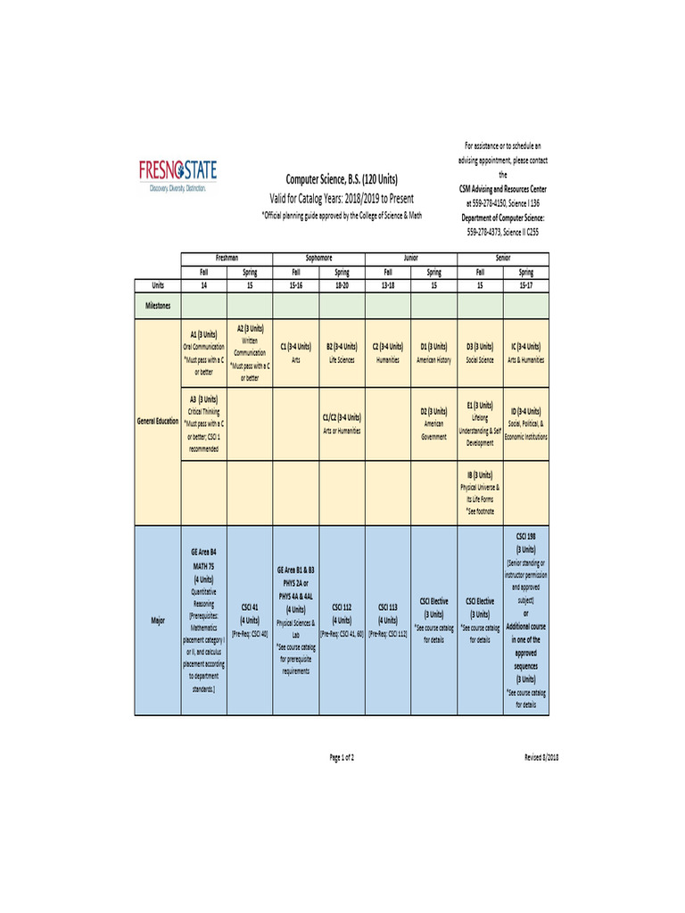 CS Road Map | PDF