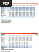 Scotrail Rail Network Map | PDF