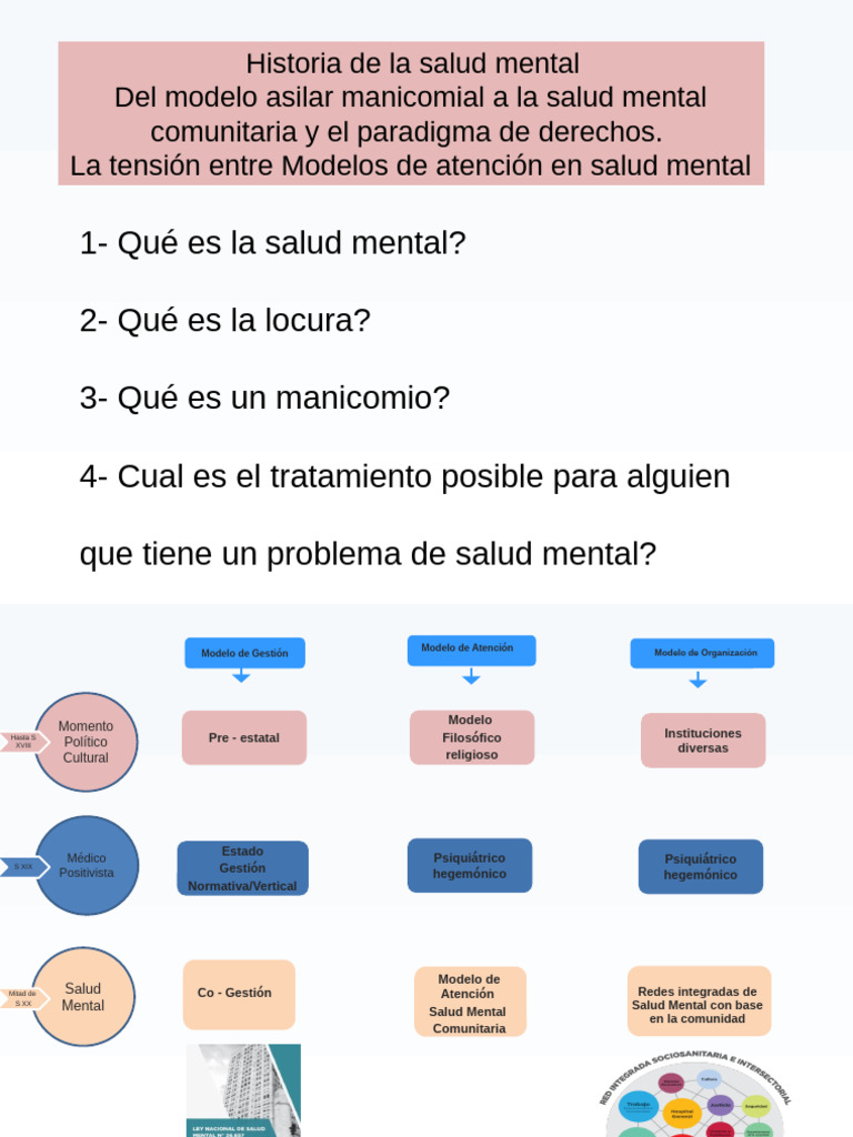 Evolución del Modelo Asilar en Salud Mental | PDF | Trastorno mental ...