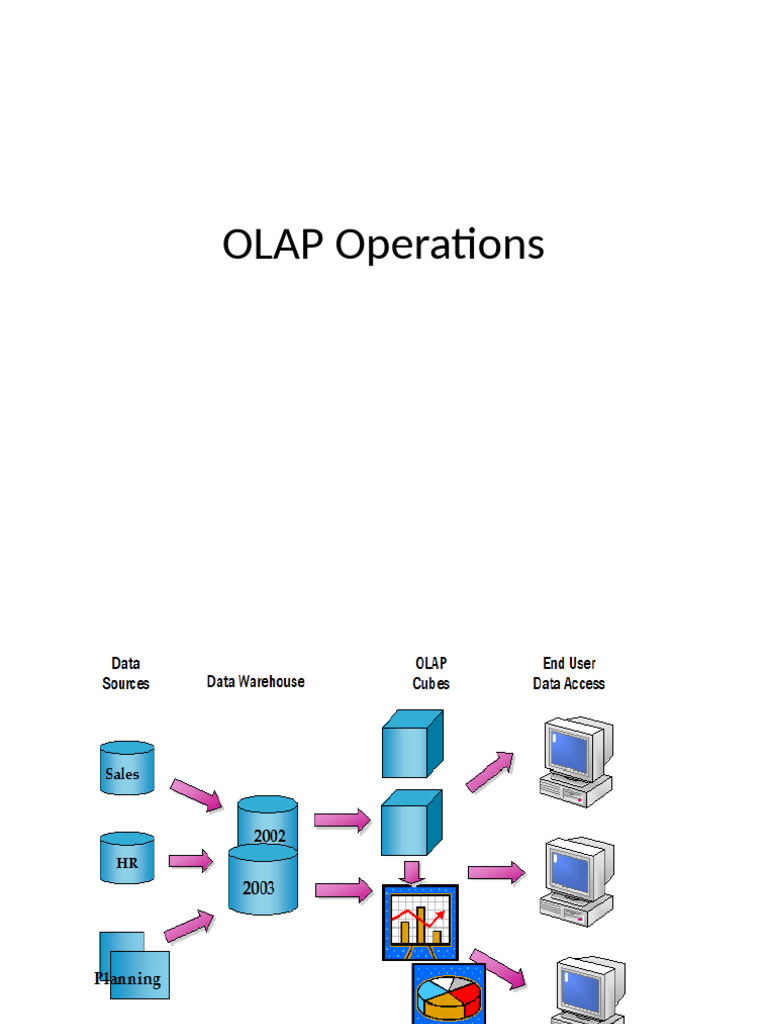 OLAP Operations | PDF