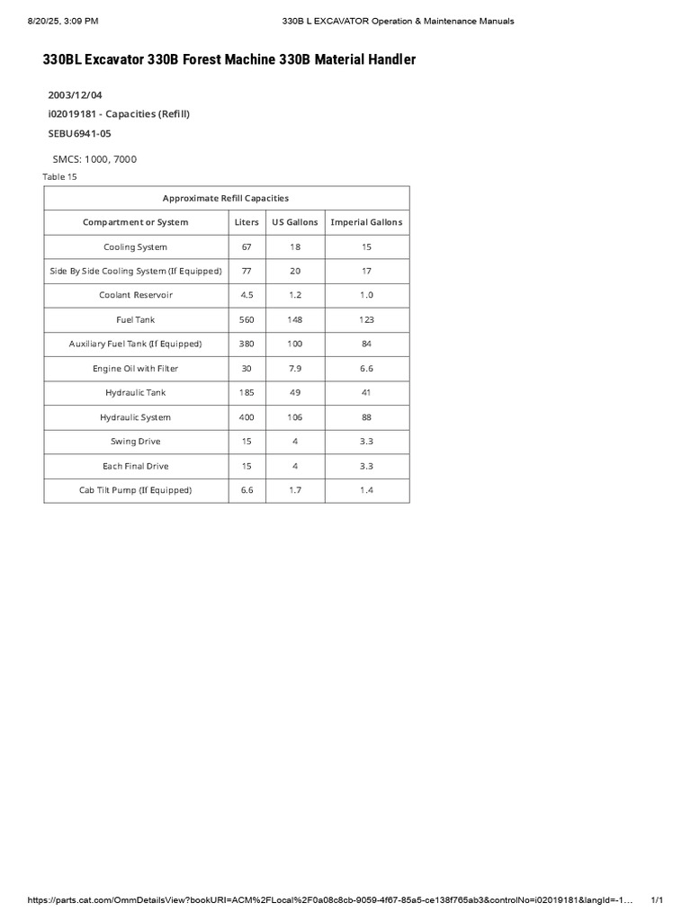 330b L Excavator Capacities | PDF