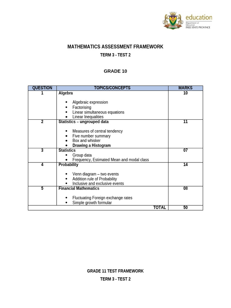 Mathematics Assesment Framework | PDF
