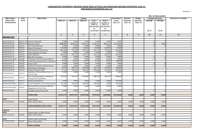 (A-48 - 2021) 18.08.2021 Projections For Revised Estimate (Re) 2021-22 ...