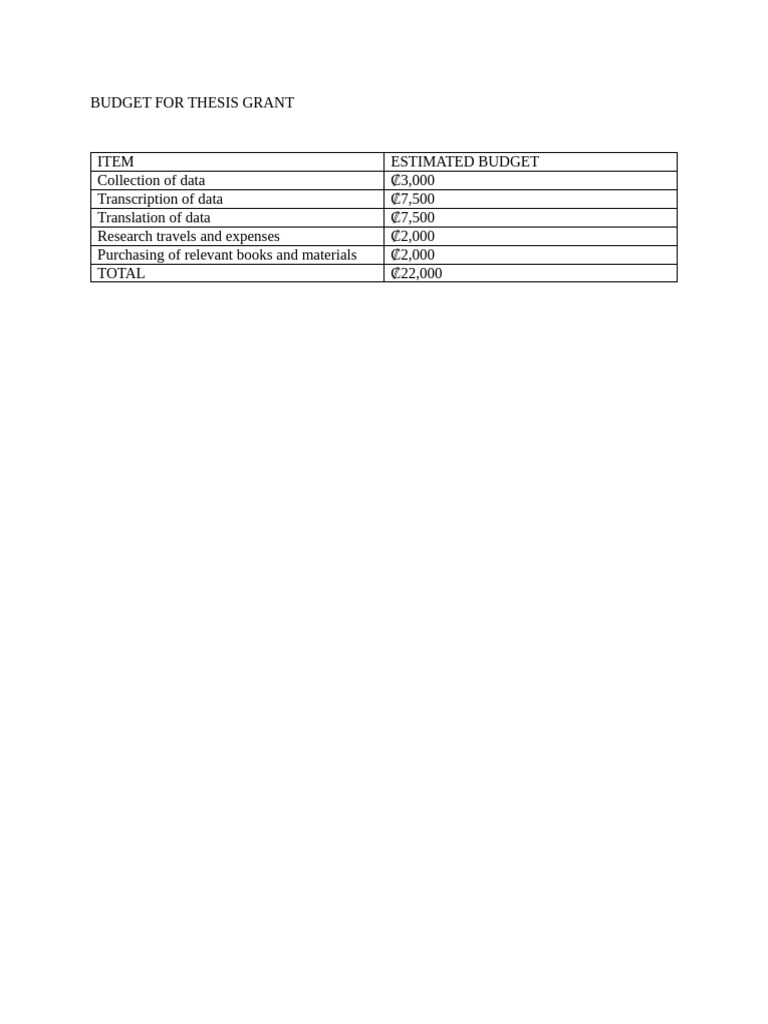 Budget For Thesis Grant | PDF